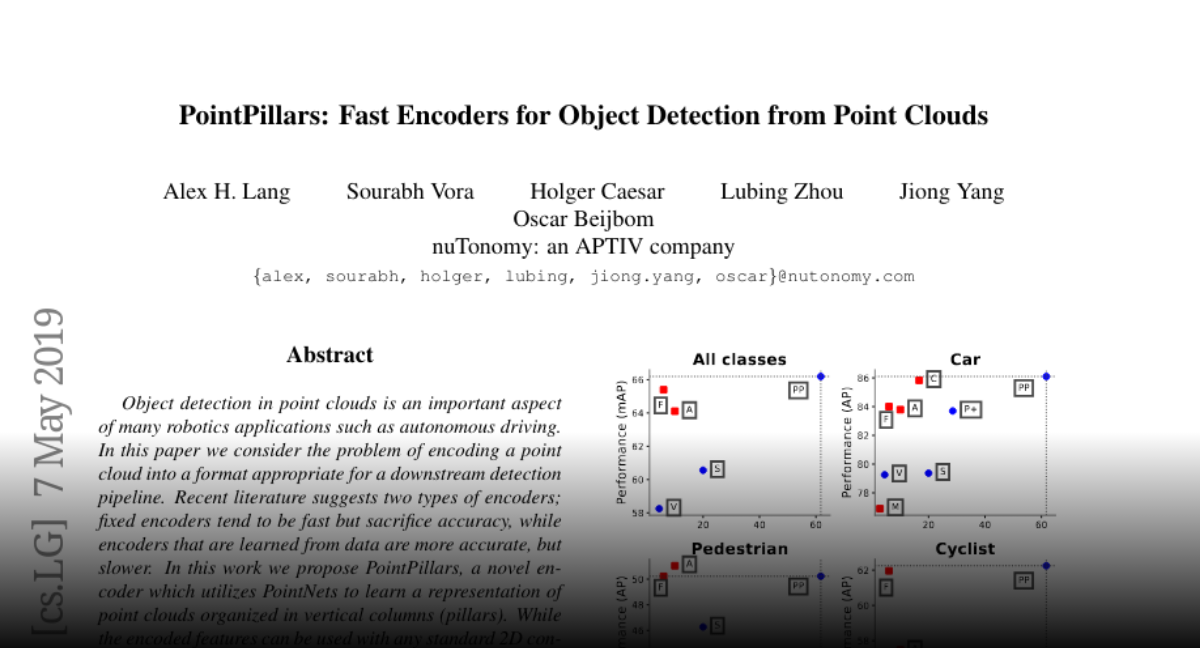 Paper Page Pointpillars Fast Encoders For Object Detection From Point Clouds