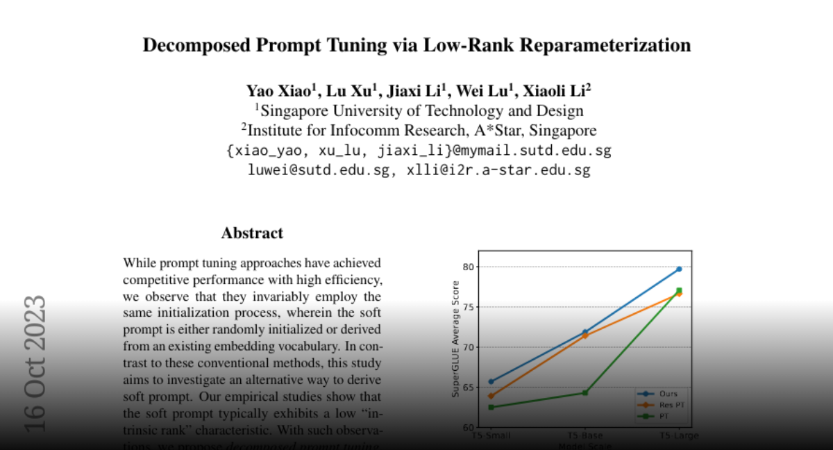 Paper Page Decomposed Prompt Tuning Via Low Rank Reparameterization