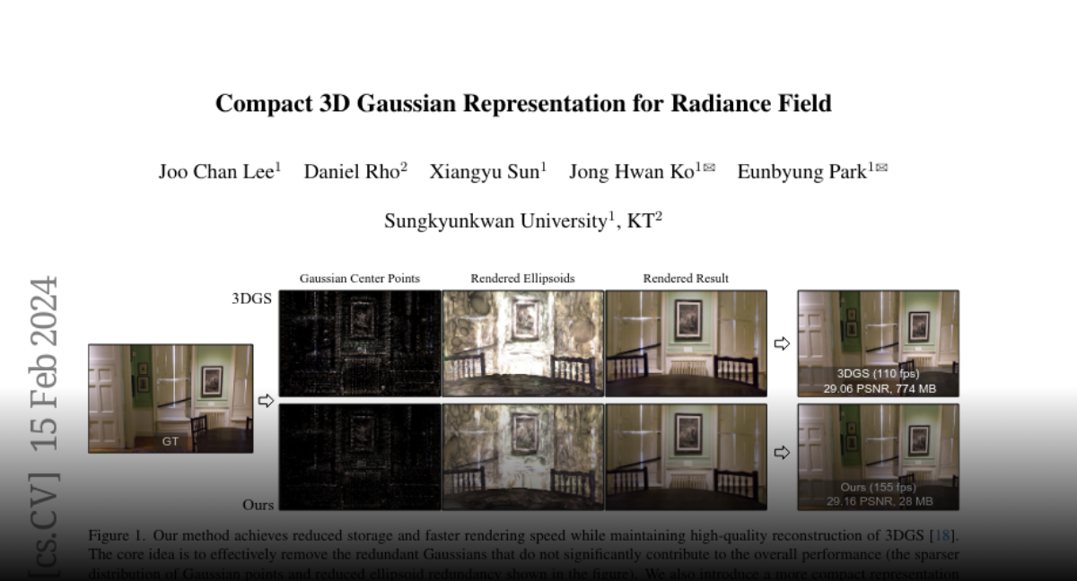 Paper Page Compact 3d Gaussian Representation For Radiance Field