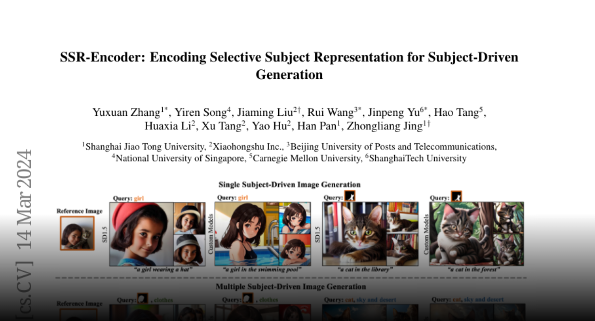 Paper Page Ssr Encoder Encoding Selective Subject Representation For Subject Driven Generation 4104
