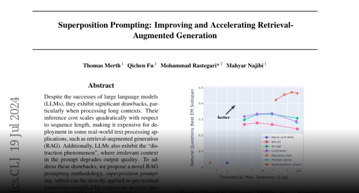 Paper Page Superposition Prompting Improving And Accelerating